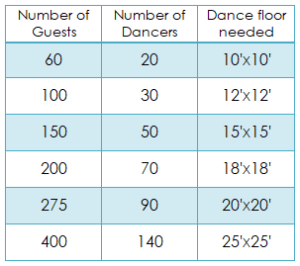 Guide to Renting Dance Floors - wpic.ca
